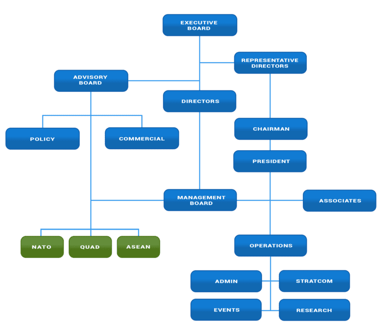 Who We Are - ISIC Japan - International Security Industry Council