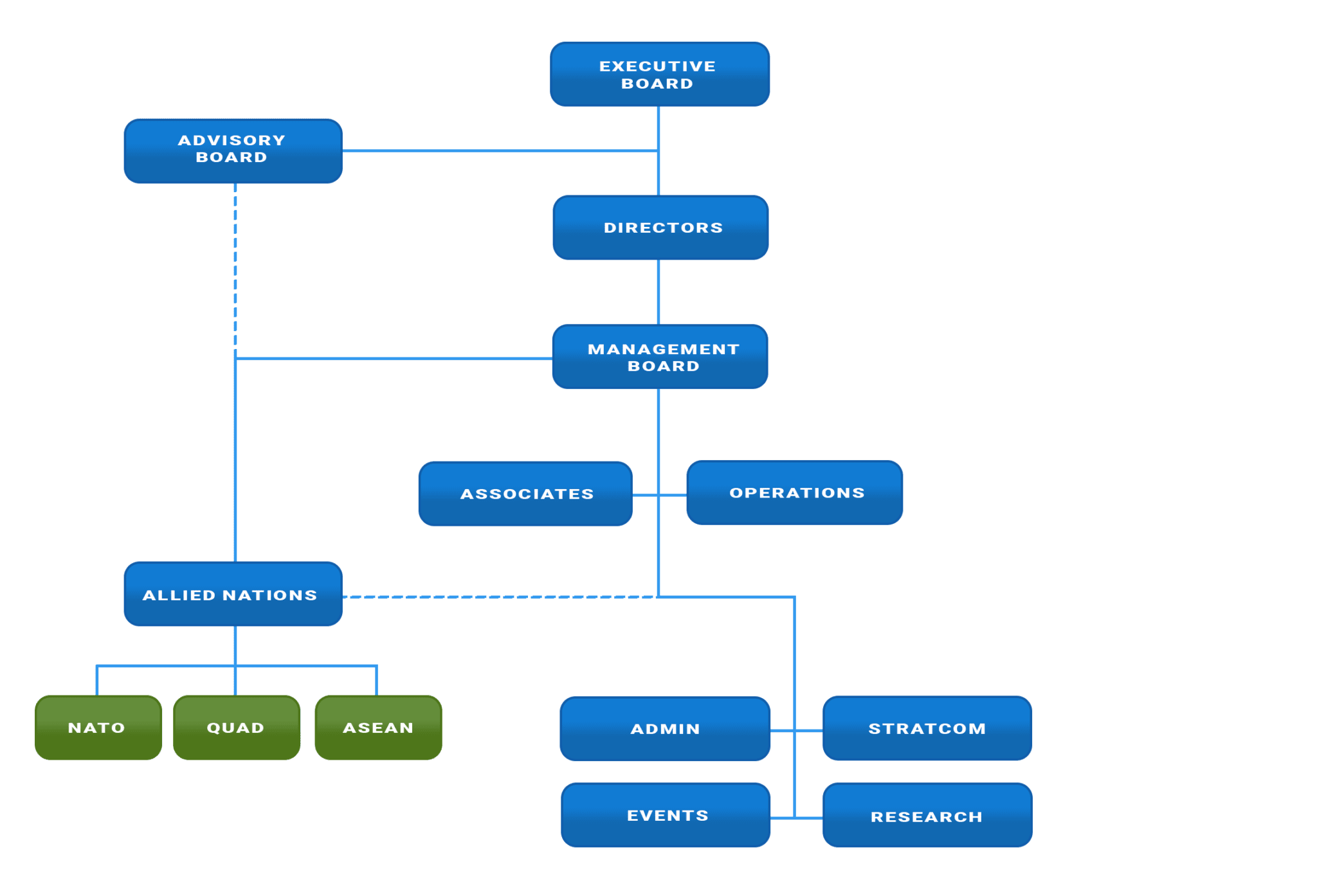 Who We Are - ISIC Japan - International Security Industry Council